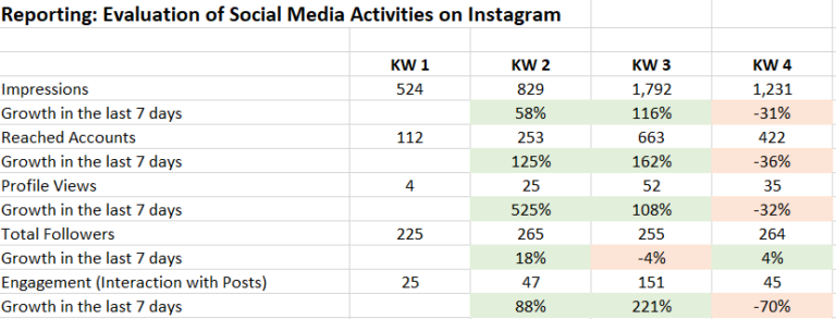 What is a Reporting? Definition and Examples