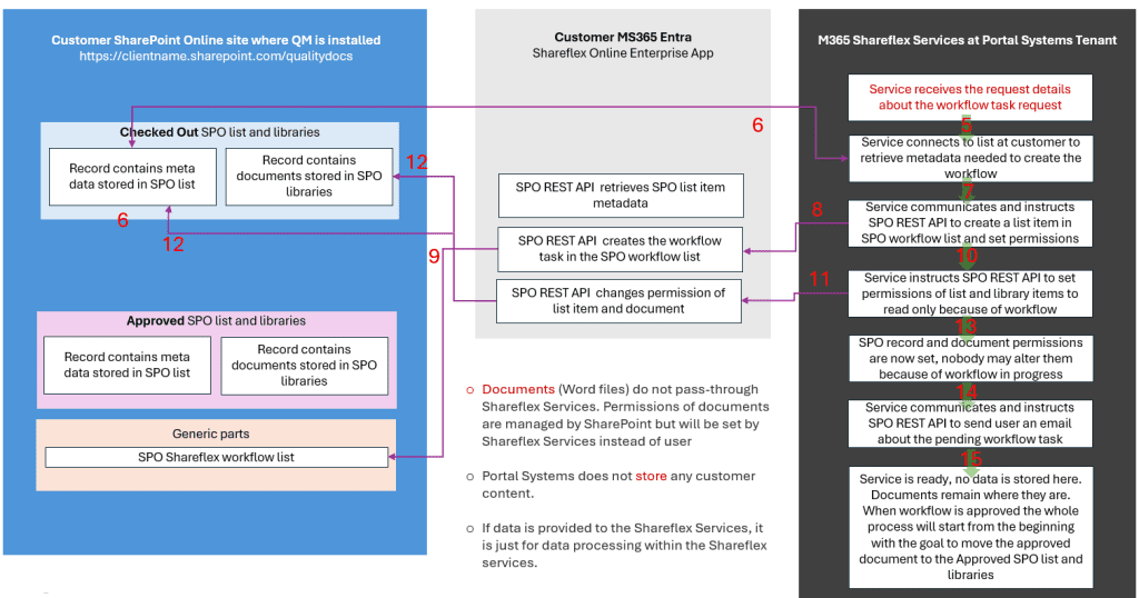 Installing Shareflex on your SharePoint tenant